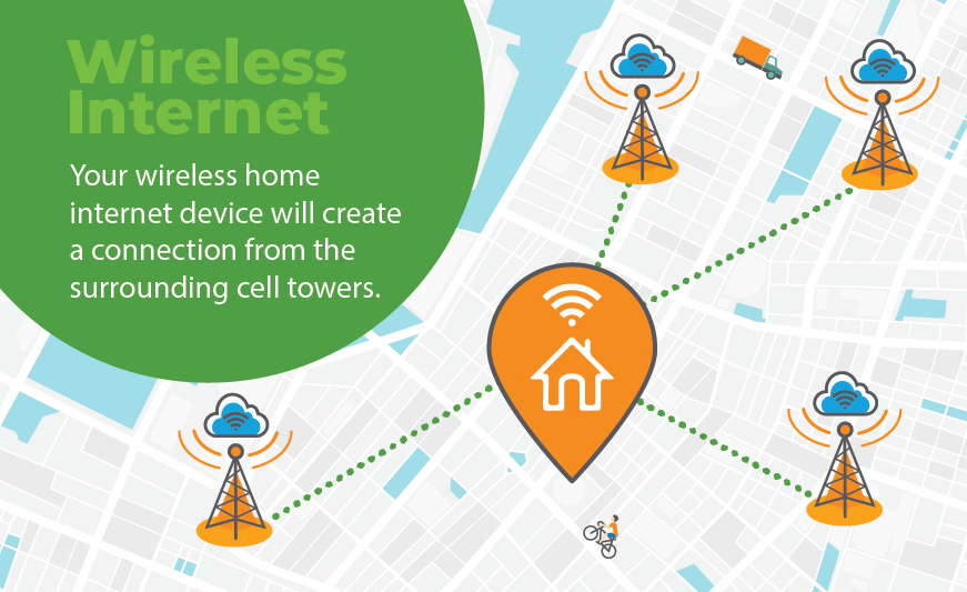 Get Unlimited Wireless Internet by Imperial: Revolutionizing Connectiv ...