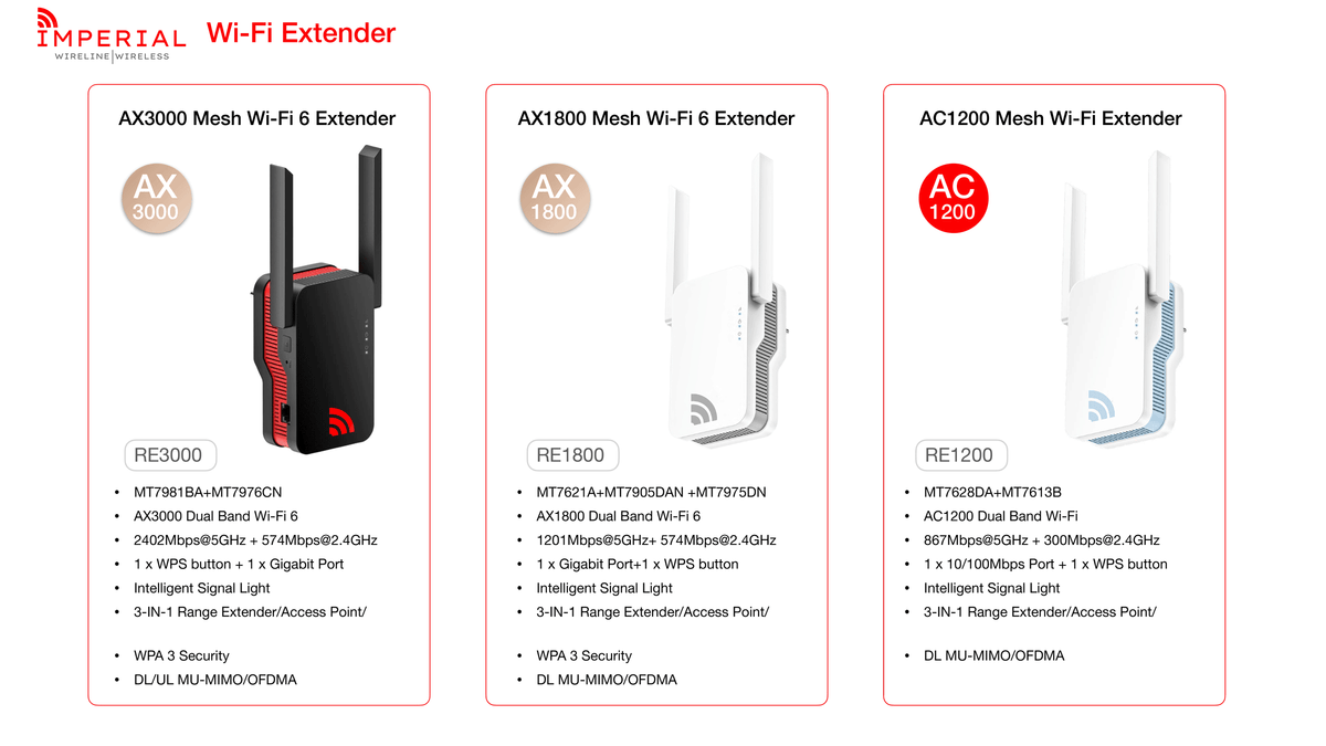 Wi-Fi Extender – IMPERIAL WIRELESS